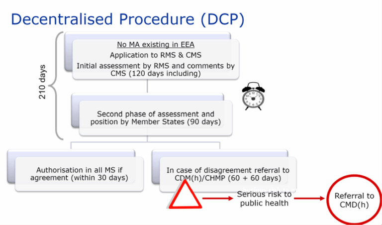 What are the differences between the Mutual Recognition Procedure and ...